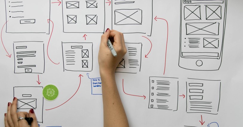 ¿Qué es UX Design?